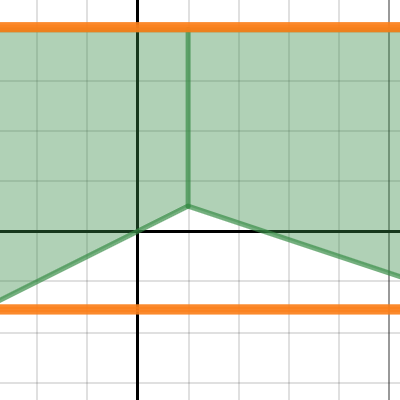 Классная комната | Desmos