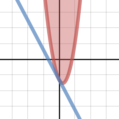 Parabolas: Standard Form + Tangent | Desmos