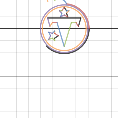 Advanced Algebra Project | Desmos