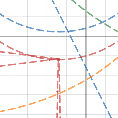 Solar System- Algebra II | Desmos