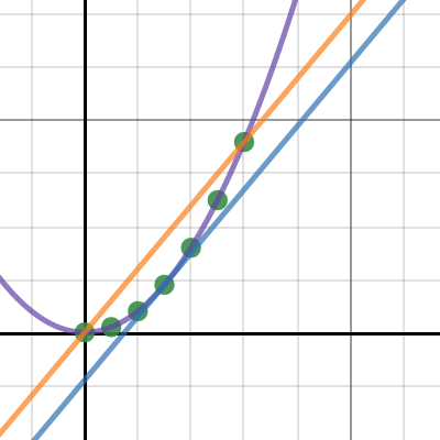Accelerated Motion Graph | Desmos