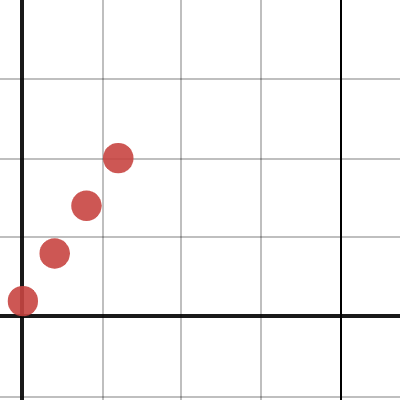NC Webinar 1 | Desmos