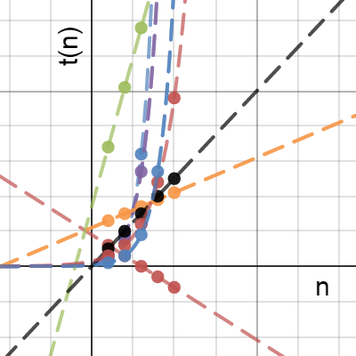 Sequence ExchP6 | Desmos
