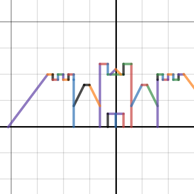 castle | Desmos