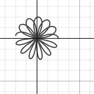 Parameterising a spring | Desmos