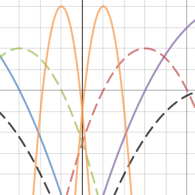 Fireworks check grade | Desmos