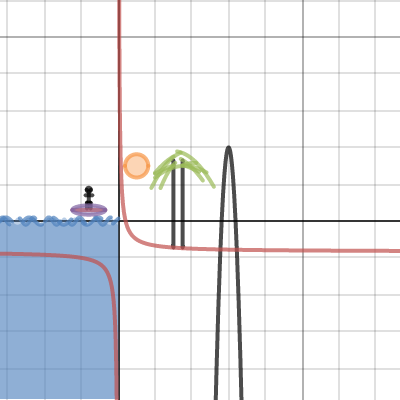 Desmos Proj. Surfer | Desmos