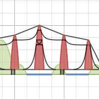 Project: Skyline 4.0 | Desmos