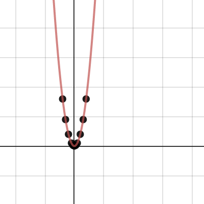 Problem 3-36 | Desmos