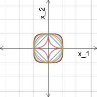 l^p metric | Desmos