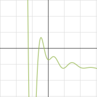 Graph Transformations | Desmos