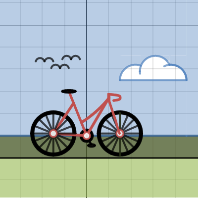 bike | Desmos