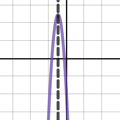 homework 10 question 4 | Desmos