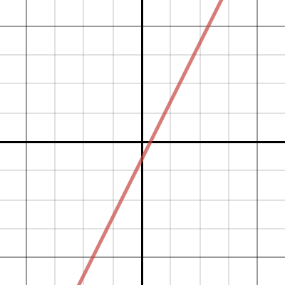 joy and zane| Desmos