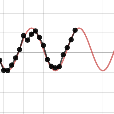 Term 3 - Task 1 | Desmos