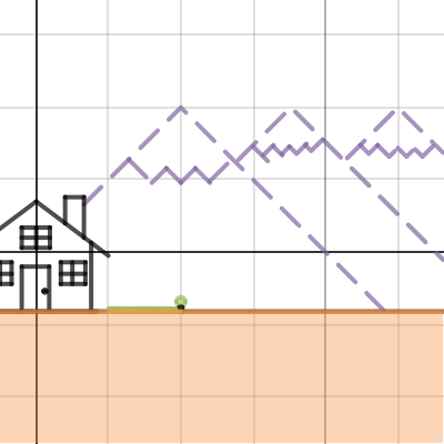 Extra Credit | Desmos