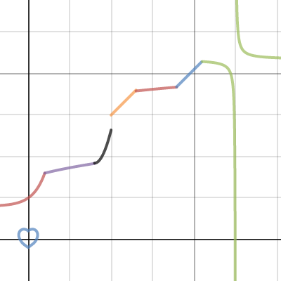 Piecewise precal project | Desmos