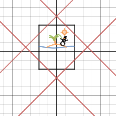 Olafs song "In Summer"| Desmos