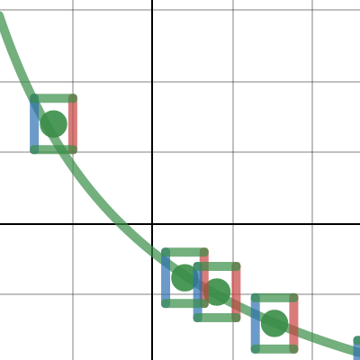 1L - 4th Lab Paragraph Experiment | Desmos