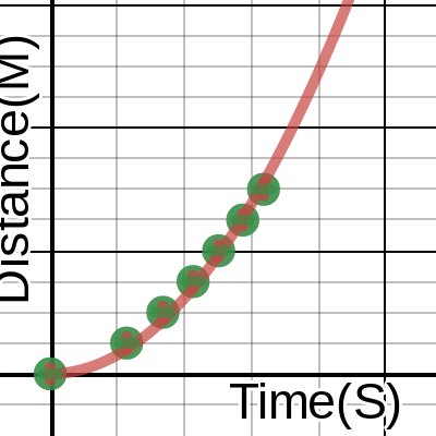 0L - Data Analysis in Desmos Startup File 2 | Desmos