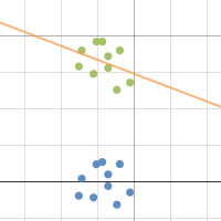 Chapter 6 Test | Desmos