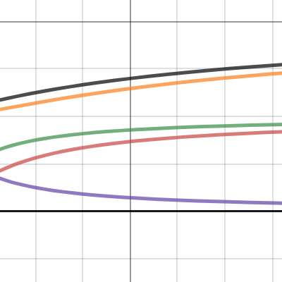 Oct 14 Dev Diary Crit and Block Numbers | Desmos
