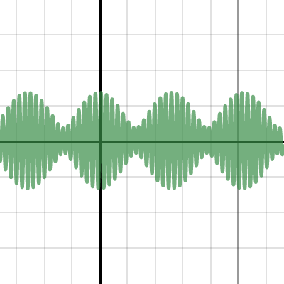 Beat Graphs | Desmos