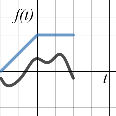 ODE Assignment | Desmos