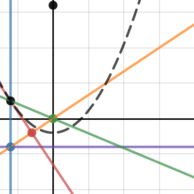 Homework 12 | Desmos