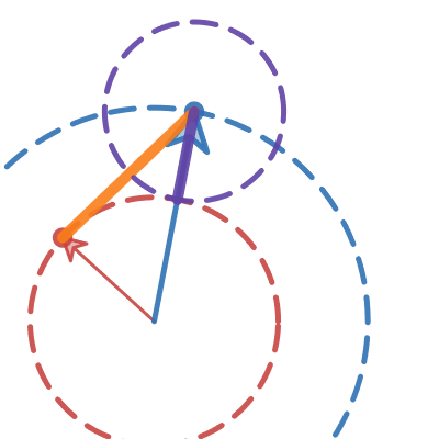 triangle inequality | Desmos
