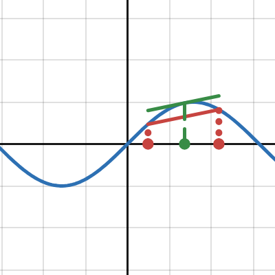Mean Value Theorem | Desmos