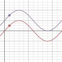 N5R 1.5 Trig graph - vertical translation | Desmos
