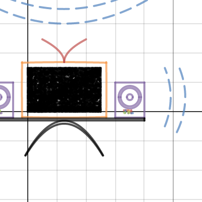 Static Tele | Desmos