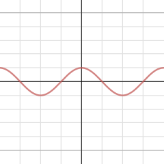 General Cos Curve | Desmos