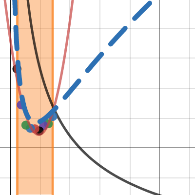 Compound Pendulum | Desmos