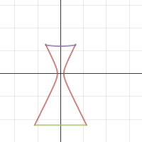 pre cal proj | Desmos