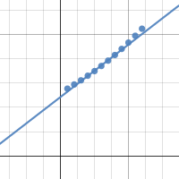 Piano Note Frequency | Desmos