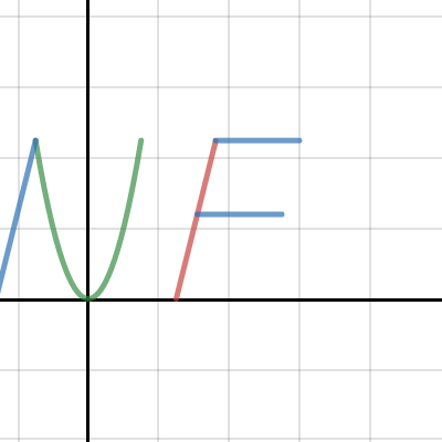 Initial Graph | Desmos