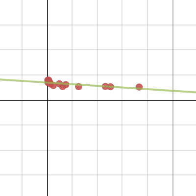 Team Test 1 | Desmos