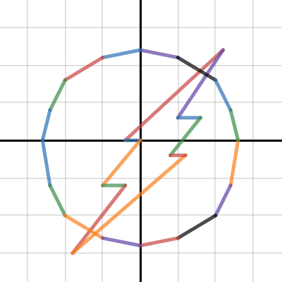 The flash| Desmos