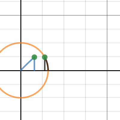 Sine Function (with unit circle) | Desmos