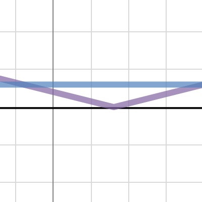 Q8 modulus inequality | Desmos
