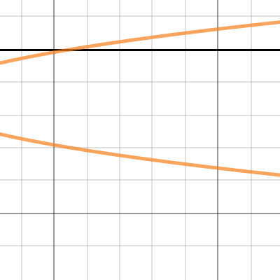Function 4 | Desmos