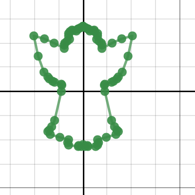 Ciara's Angel | Desmos