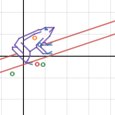 Benesh Linear Equation Picture | Desmos