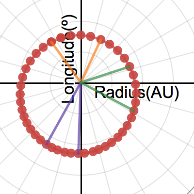 Mercury Ellipse: Physics Lab | Desmos