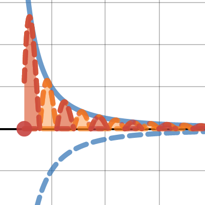 ab( cosx f(x) ) comparison theorem | Desmos