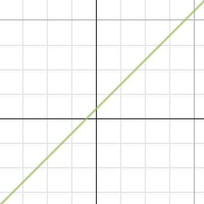 Lab limits | Desmos