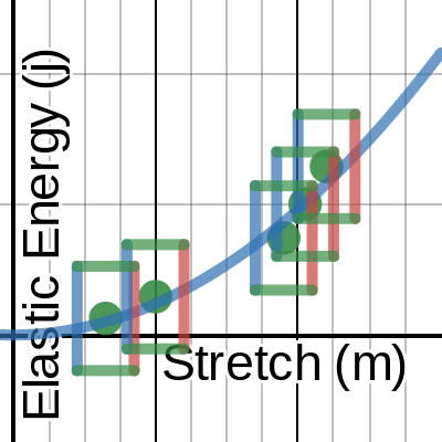 4L - Elastic Energy Lab| Desmos