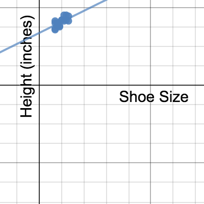 Shoe Size to Height Comparison-Boys | Desmos